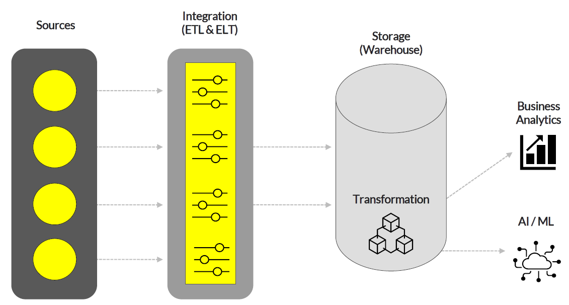 What’s Happening in the Modern Data Stack: Drivers, Trends, and ...