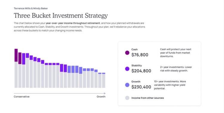 Retirable Raises Another $6M for its Comprehensive Retirement Platform ...