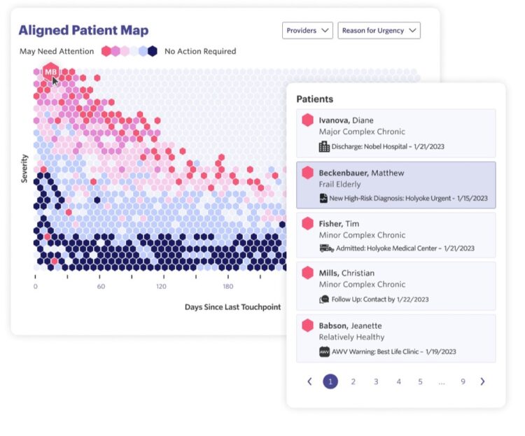 Pearl Health Raises $55M to Help Physicians Optimize Patient Management with Data Science and ...