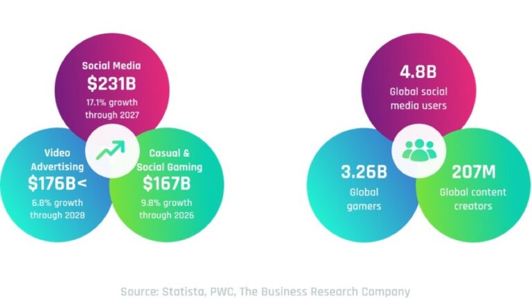 Overplay Revolutionizes Gaming: Turning Online Videos into Interactive ...