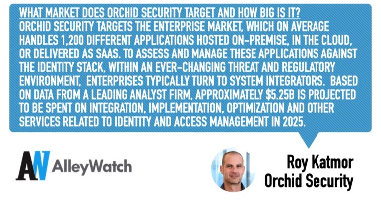 Orchid Security Raises $36M to Transform Enterprise Identity Management with AI – AlleyWatch