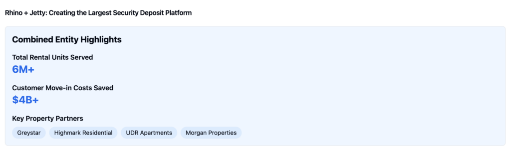 Security Deposit Alternative Pioneers Rhino and Jetty Join Forces in ...