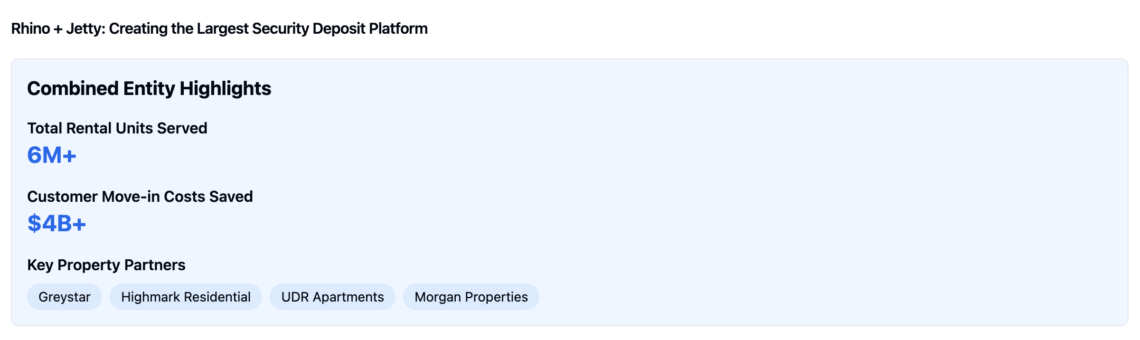 Security Deposit Alternative Pioneers Rhino and Jetty Join Forces in ...