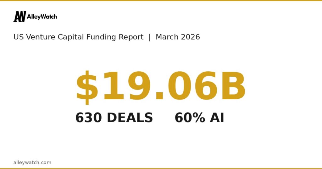The March 2026 US Venture Capital Funding Report – AlleyWatch